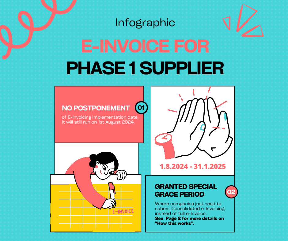 Why Phase 1 company not sending e-Invoice? - Synergy TAS