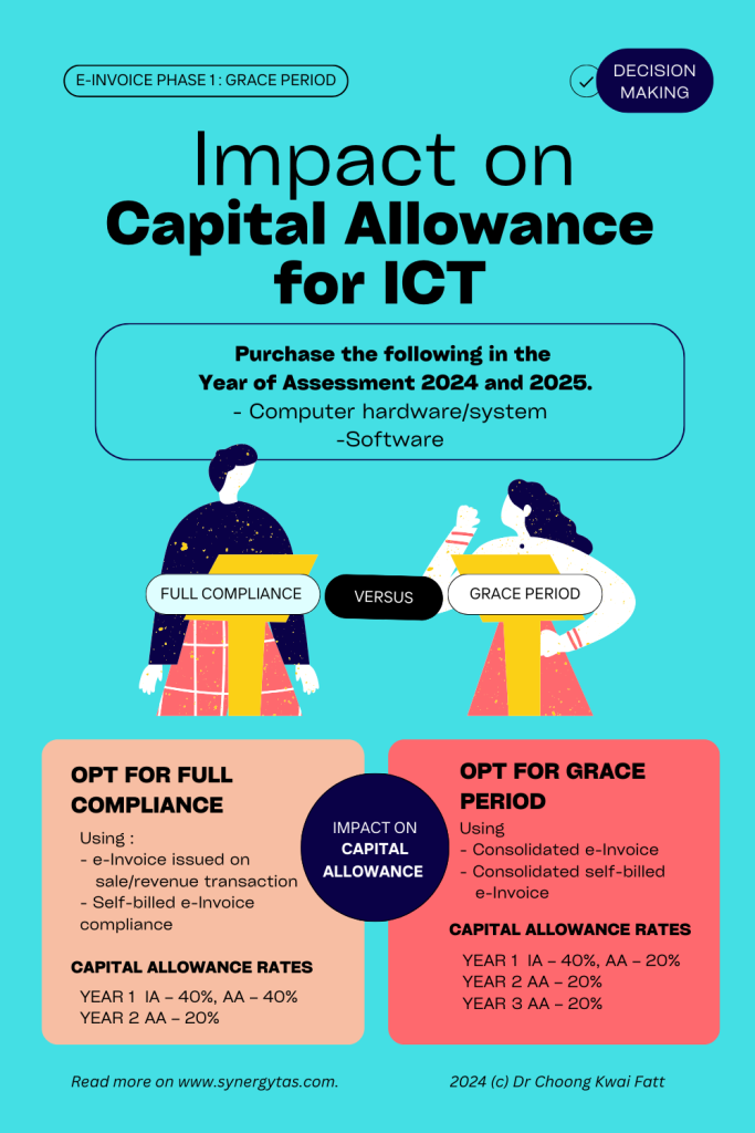 Why Phase 1 company not sending e-Invoice? - Synergy TAS