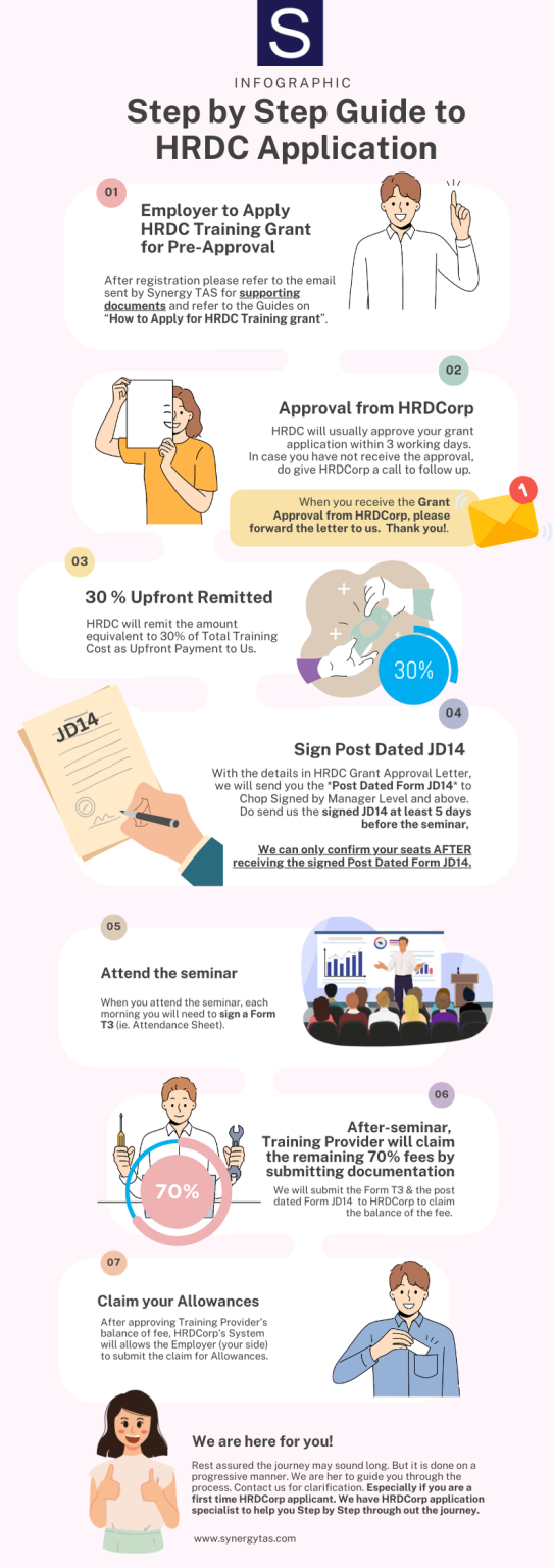 Thank you for your submission, here’s the hrdf guide - Synergy TAS