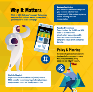 Understanding the Malaysia Standard Industrial Classification (MSIC ...