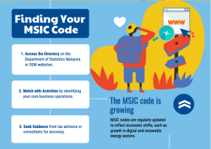 Understanding the Malaysia Standard Industrial Classification (MSIC ...